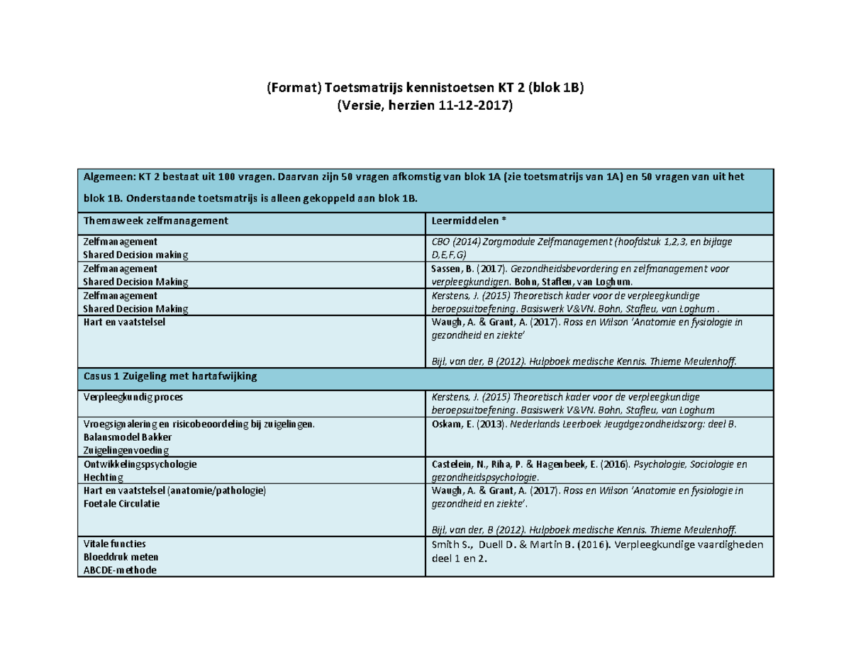 Toetsmatrijs kennistoets KT2 (11-12-2017 )-2 - (Format) Toetsmatrijs ...
