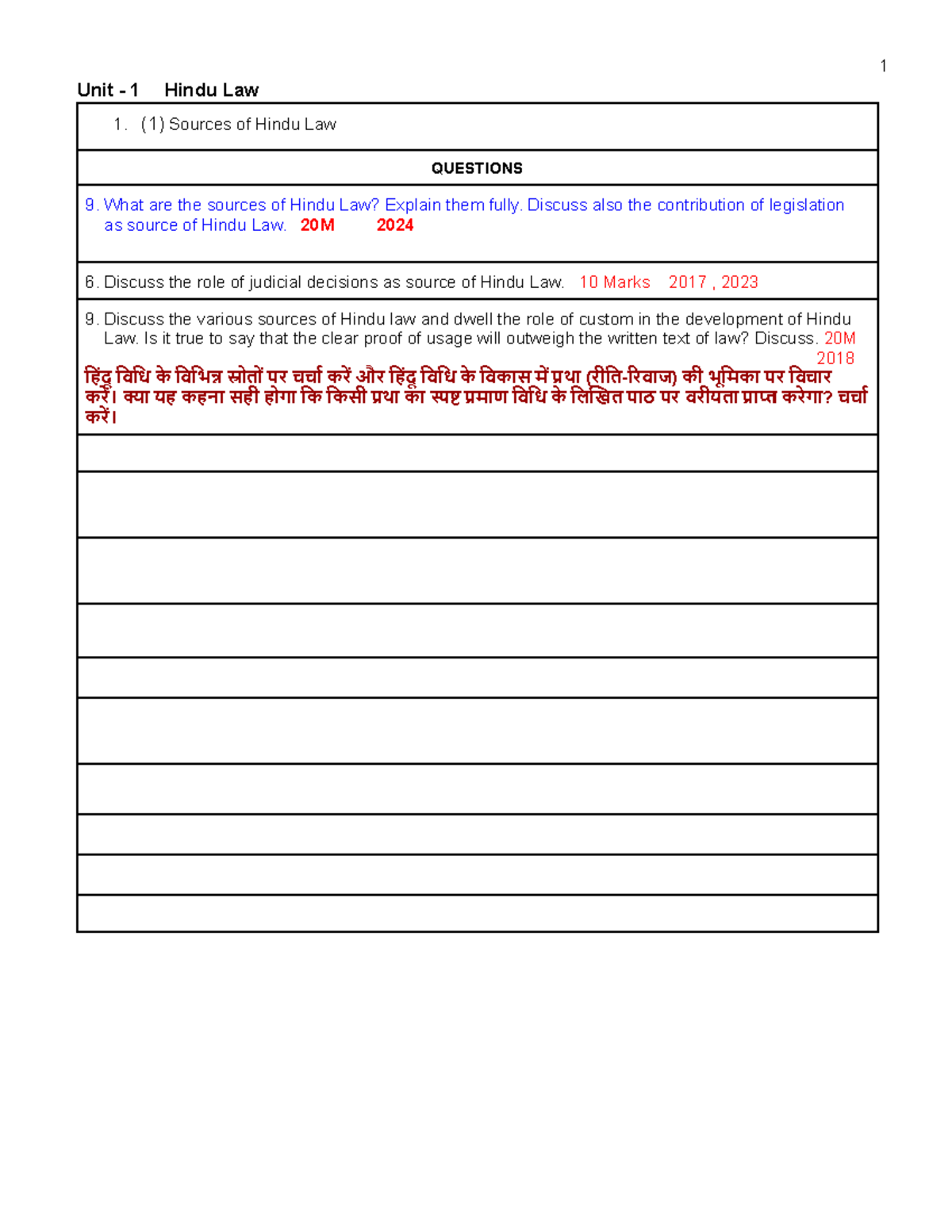 Unit - 1: Sources and Evolution of Hindu Law - Notes for 2nd Semester ...