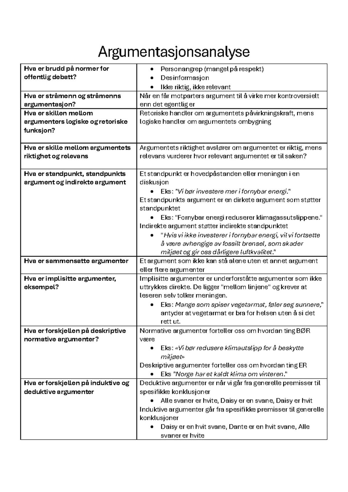 Kristendommens syv dimensjoner: En grundig analyse av tro og praksis - Studocu