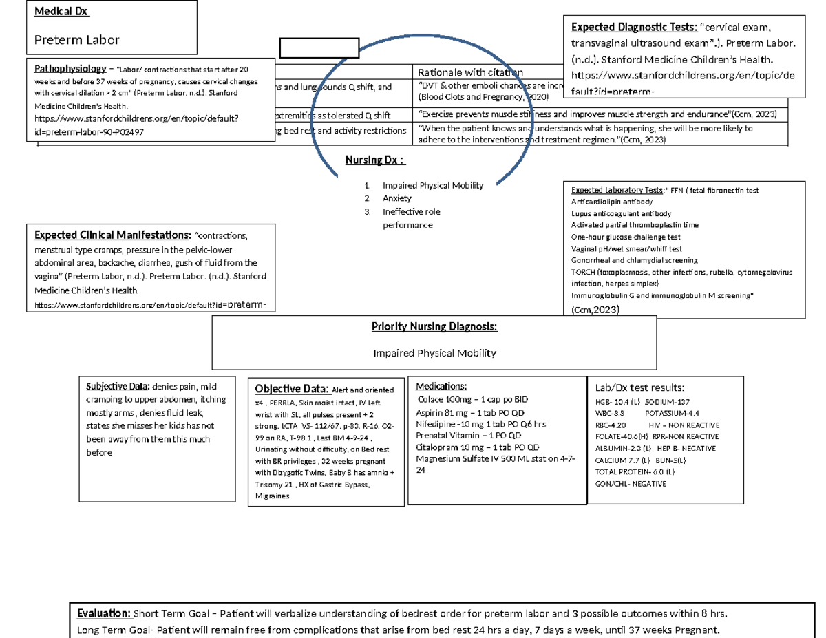Preterm Labor Case Study: Nursing Interventions and Patient Management ...
