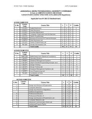 R18 Syllabus Copy - R18 B. CSE (Data Science) III & IV Year JNTU ...