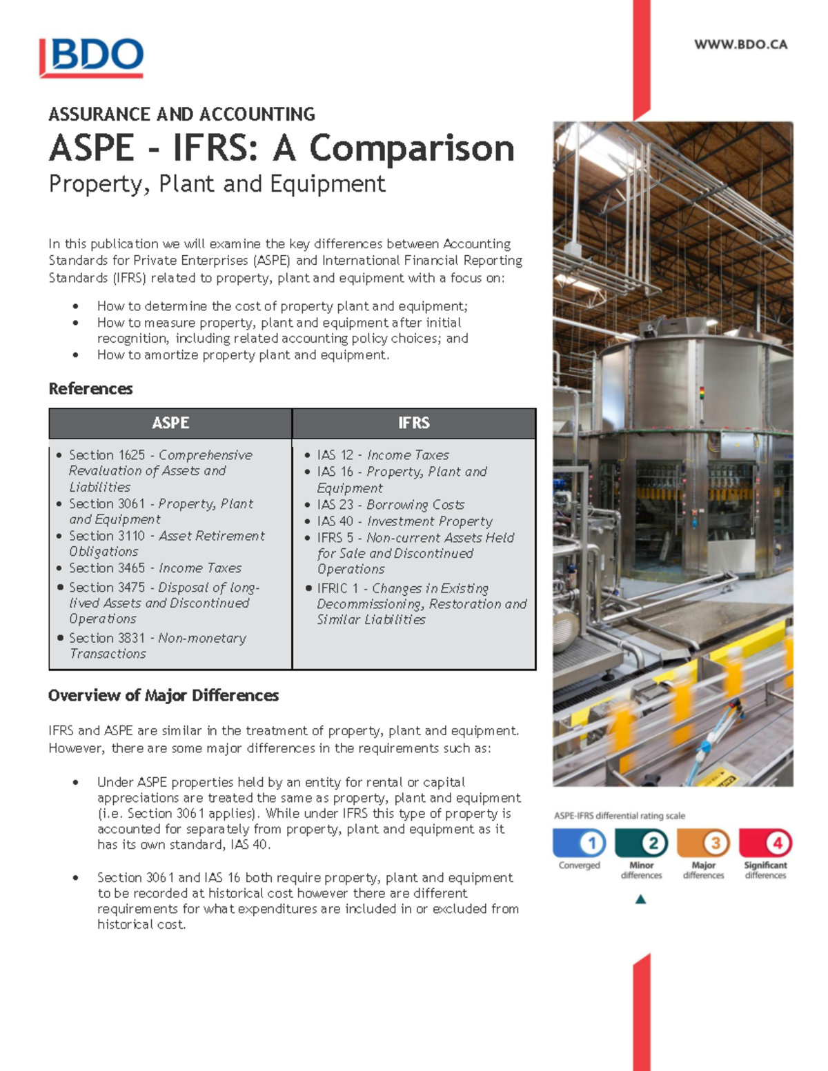 ASPE IFRS Comparison on Property, Plant, and Equipment - Final Exam ...
