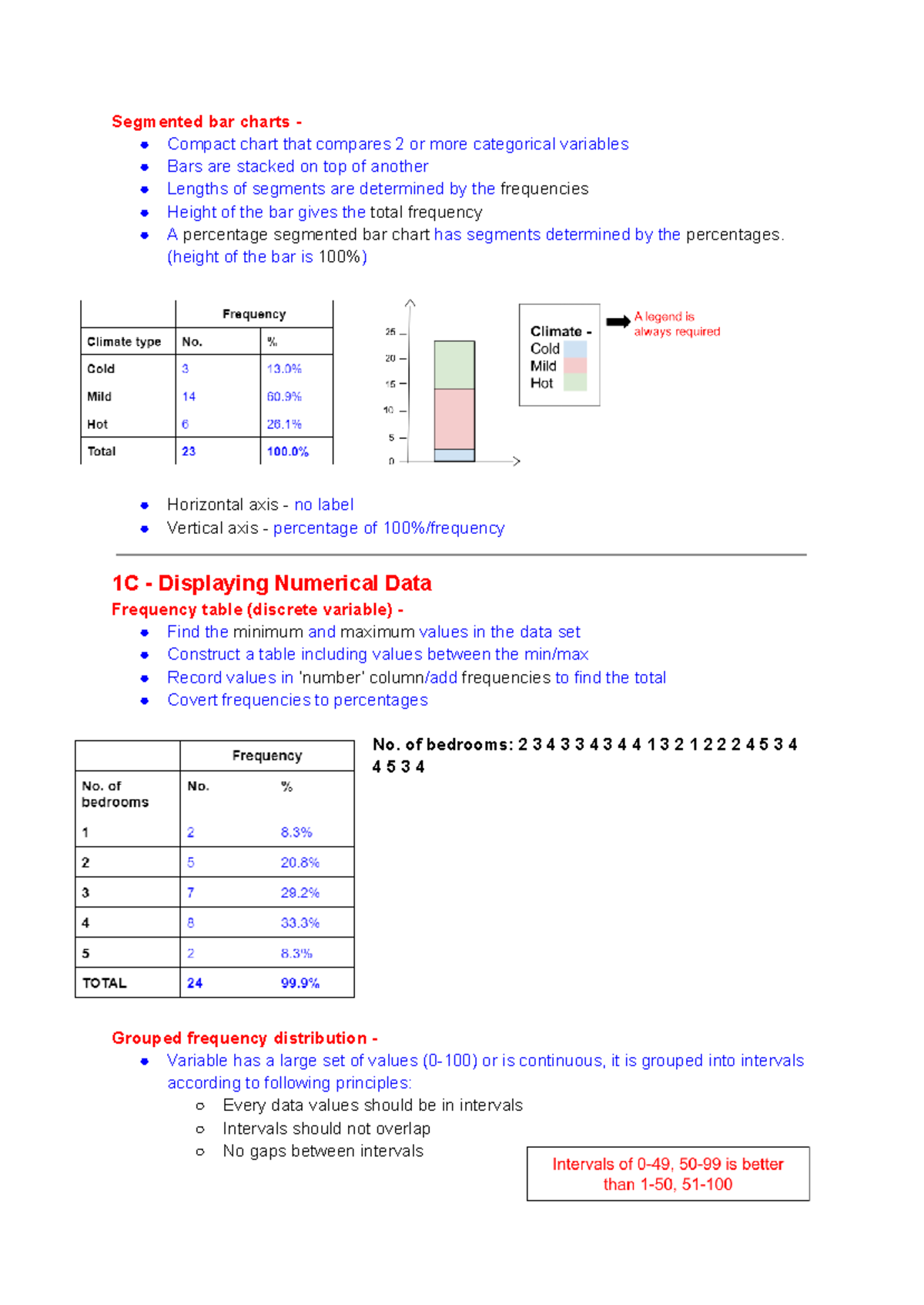 Chapter 1 notes Data - Segmented bar charts - Compact chart that ...