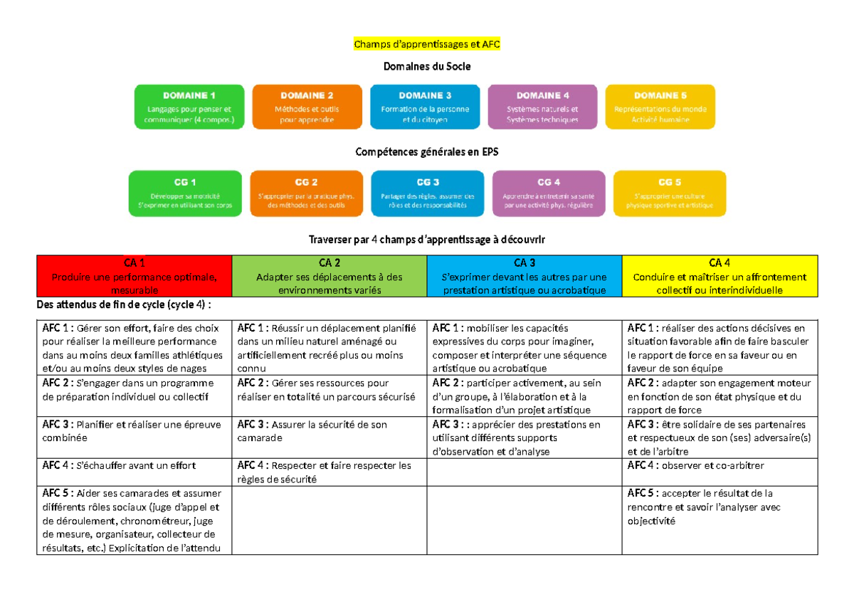 Champs d'Apprentissage et AFC - Compétences en EPS (Cycle 4) - Studocu