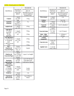 MMW Module - MATHEMATICS IN THE MODERN WORLD MODULE 1 I. TOPIC: PATTERN ...