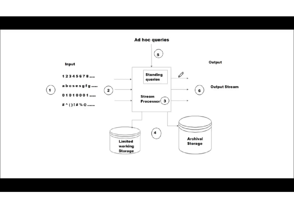 Ad Hoc Queries and Stream Processing Concepts ITECH 12345678 - Studocu