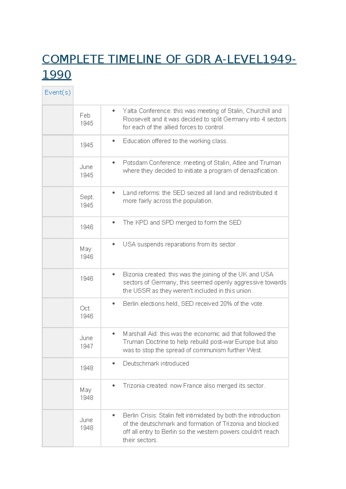 Complete Timeline of GDR Events (A-Level) 1949-1990 - Studocu
