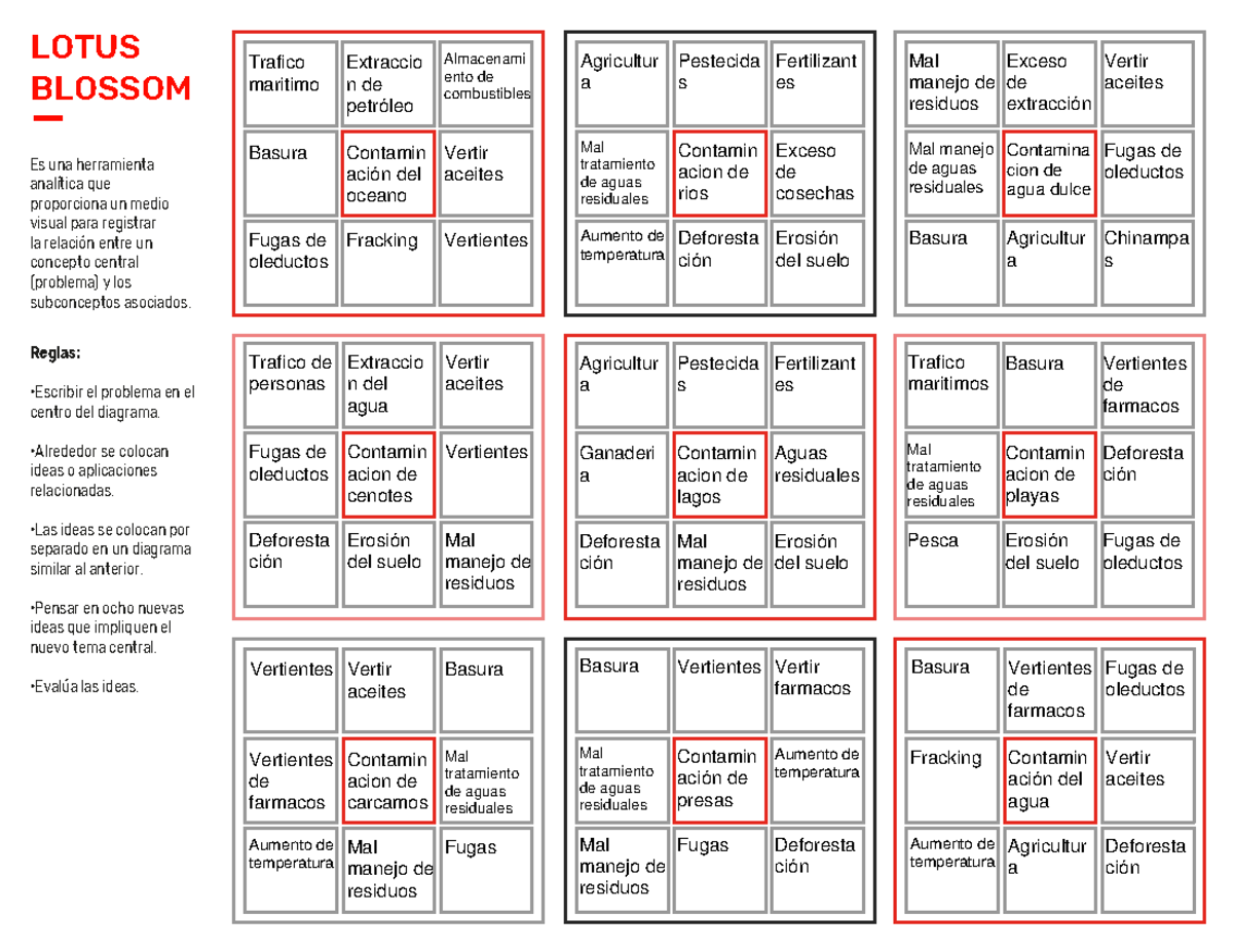 Toolkit Lotus Blossom ED - Empatia para resolver - LOTUS BLOSSOM Es una ...