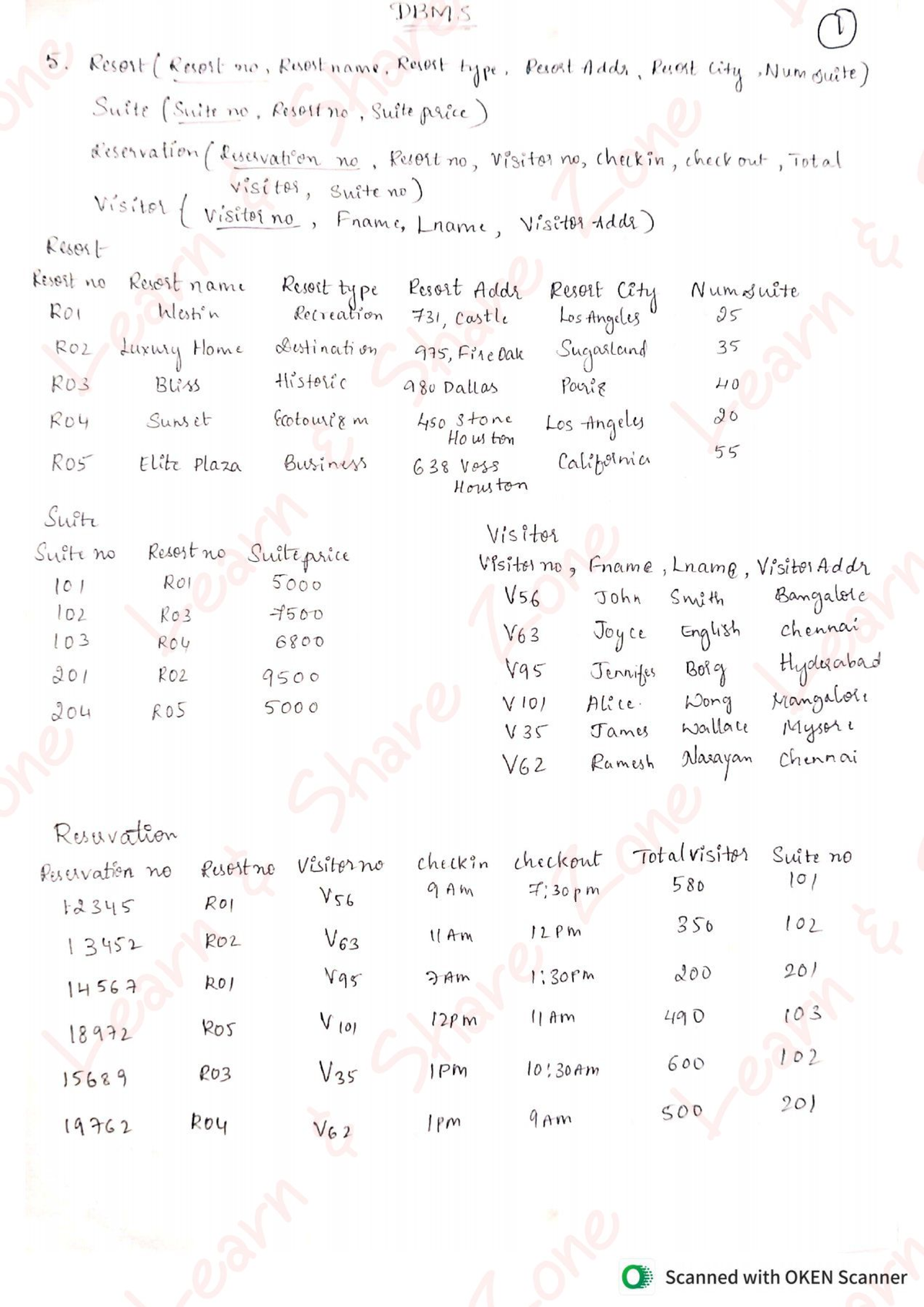 DBMS SQL Queries: Key Concepts and Practical Examples - Studocu