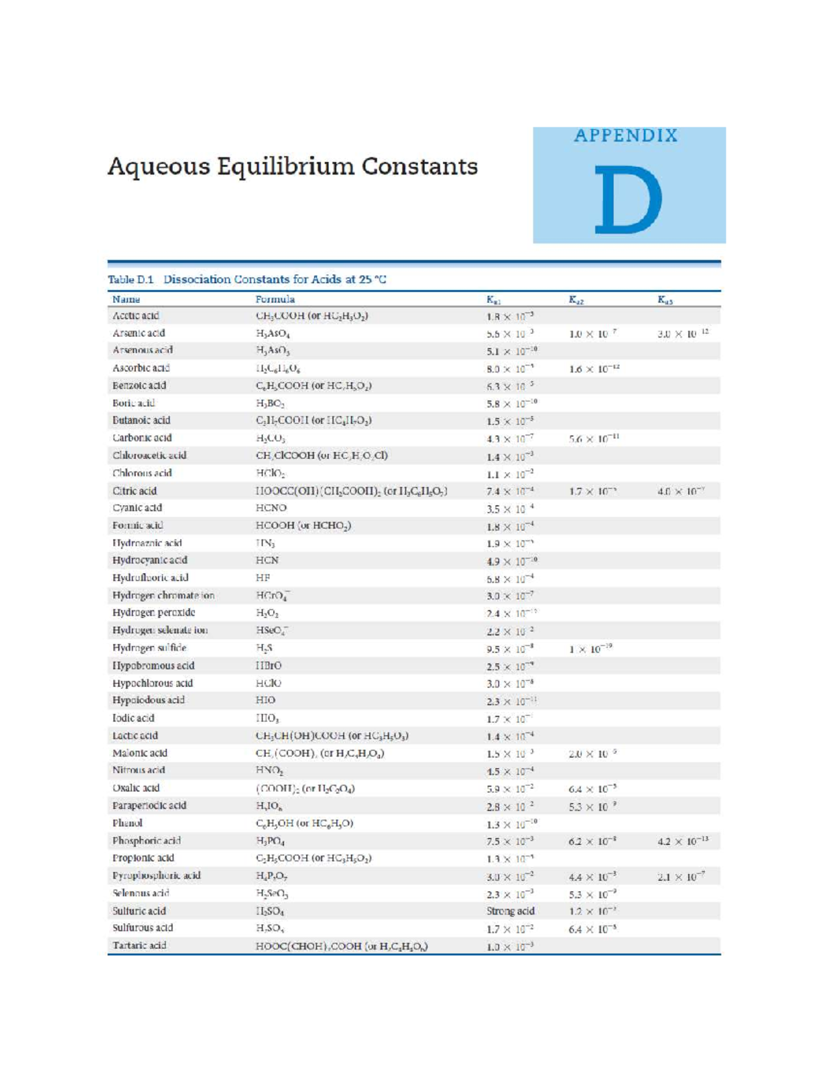Appendix D: Aqueous Equilibrium Constants for Acids at 25 °C - Studocu