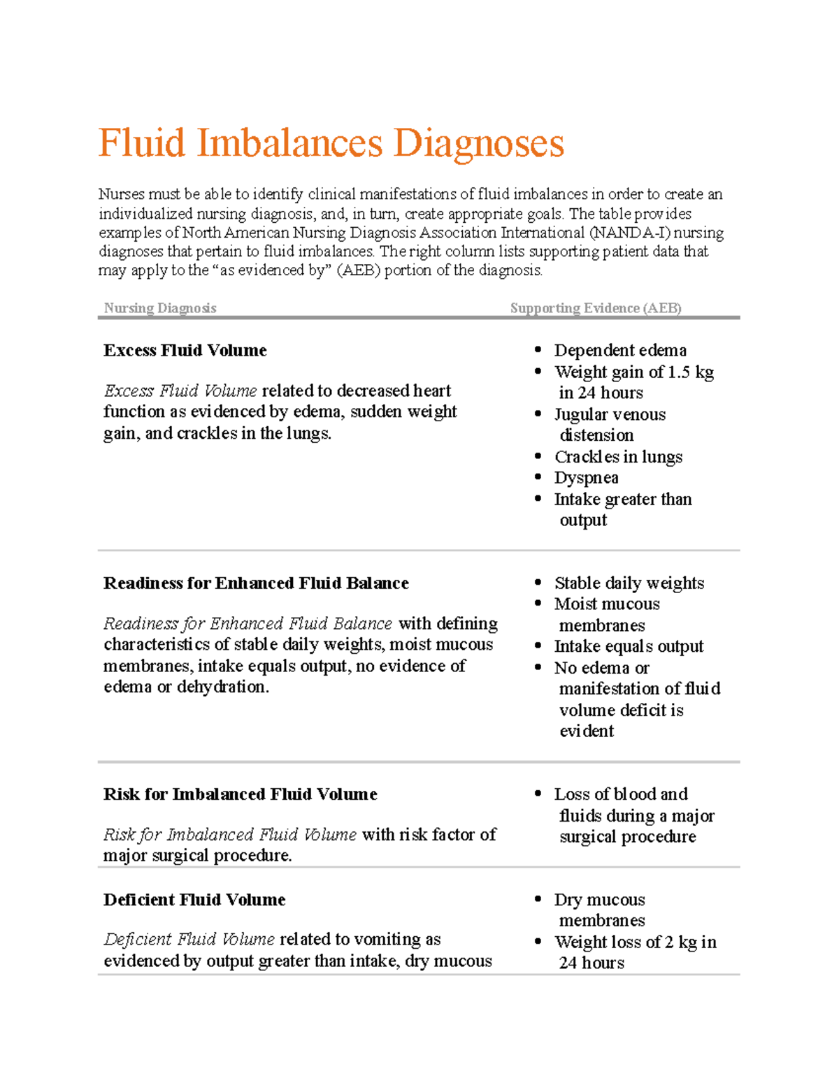 Fluid Imbalances - The table provides examples of North American ...