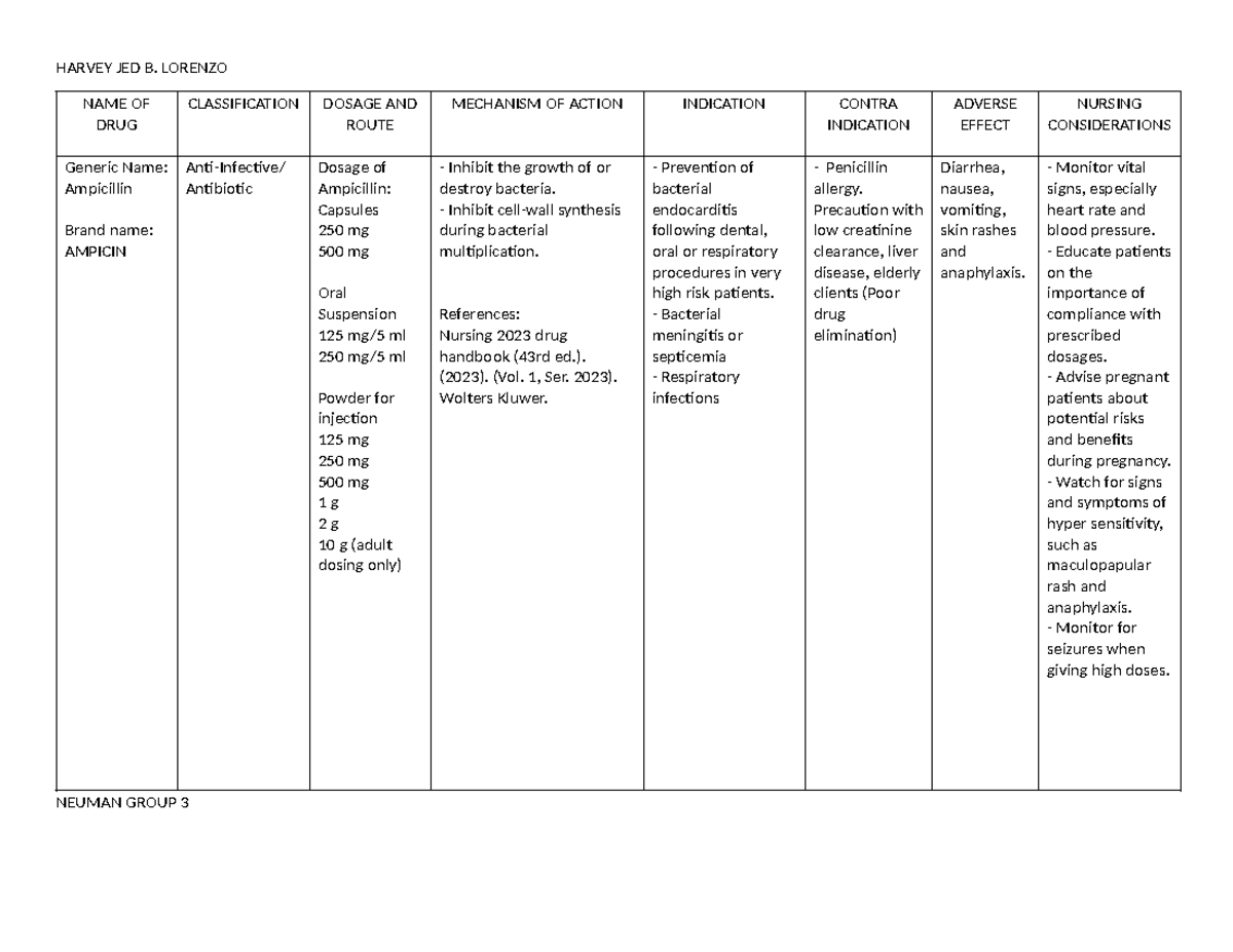DRUG Study: Ampicillin Overview, Dosage, and Nursing Considerations ...