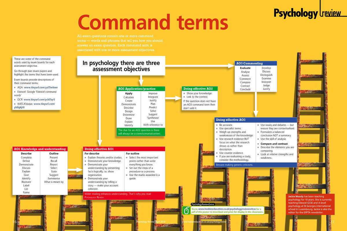 Psychology Command Words & Assessment Objectives Guide (PSY101) - Studocu