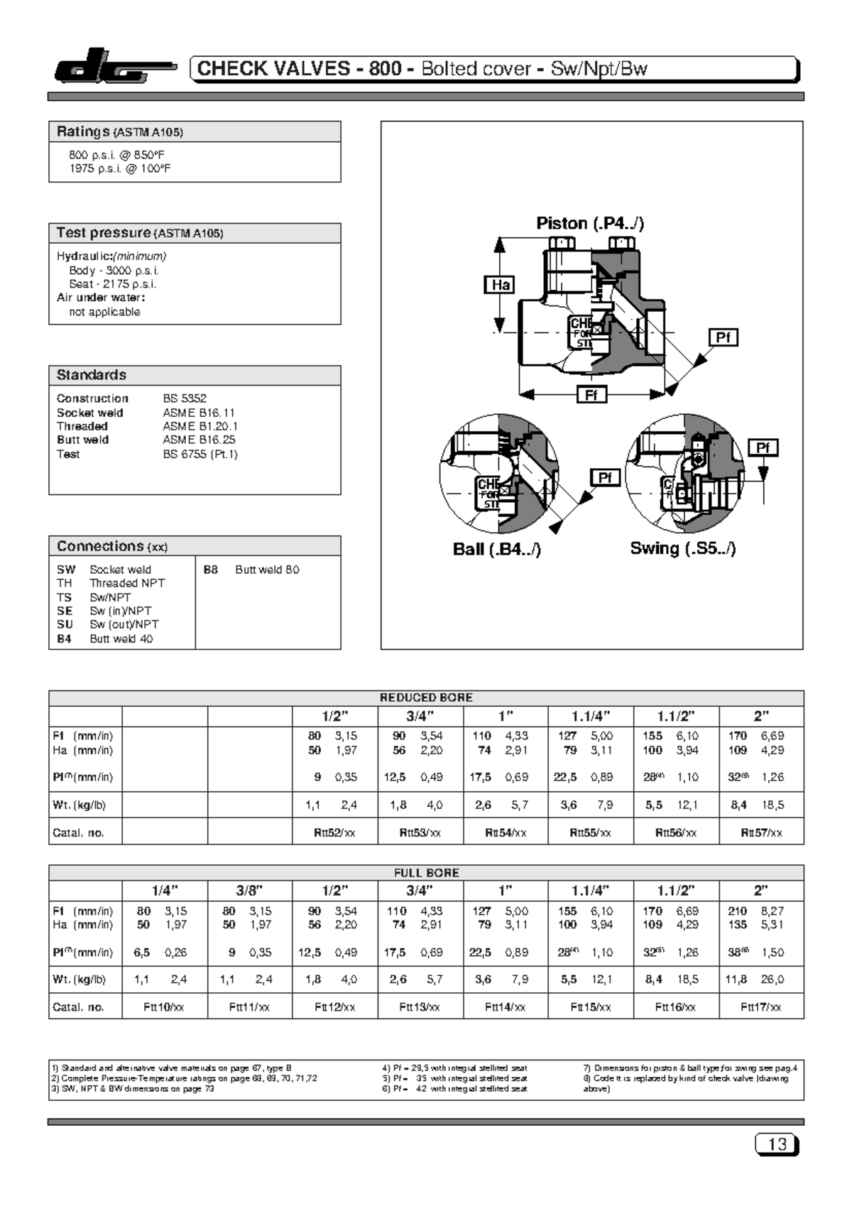 CHECK VALVES 800 & 300 Technical Data (ASTM A105) - Studocu