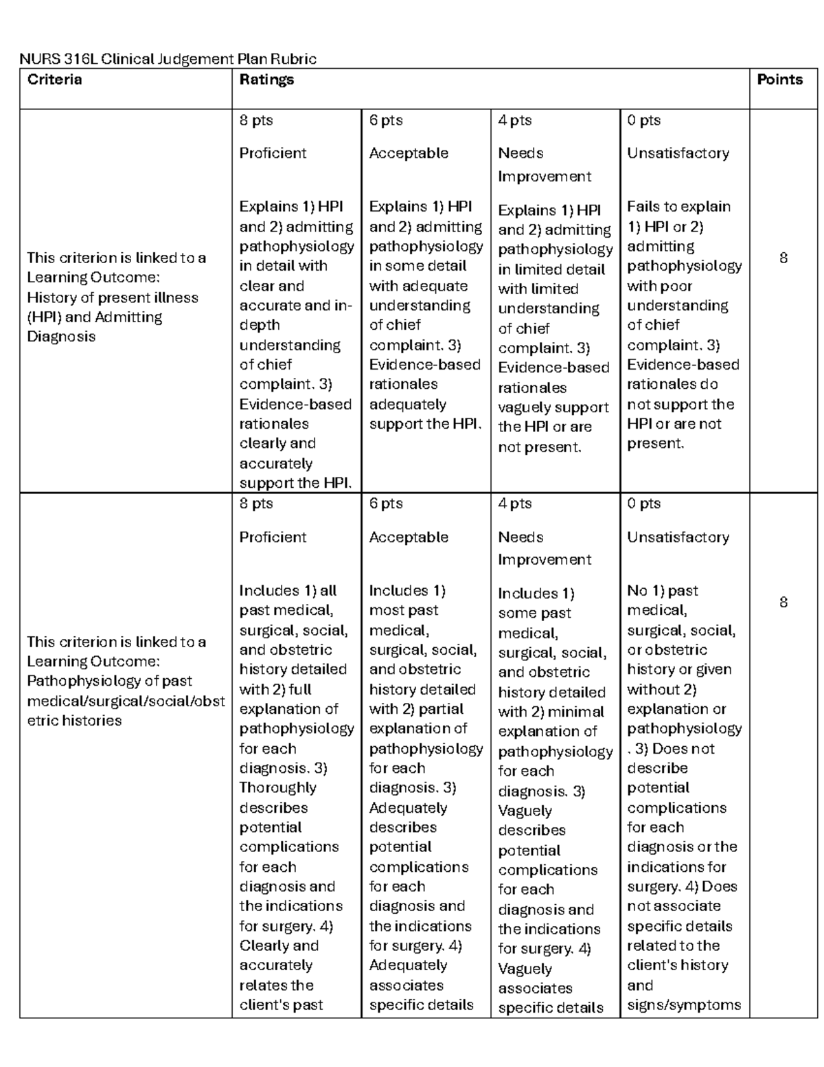 NURS 316L Clinical Judgement Plan Rubric Criteria Evaluation 2024 - Studocu
