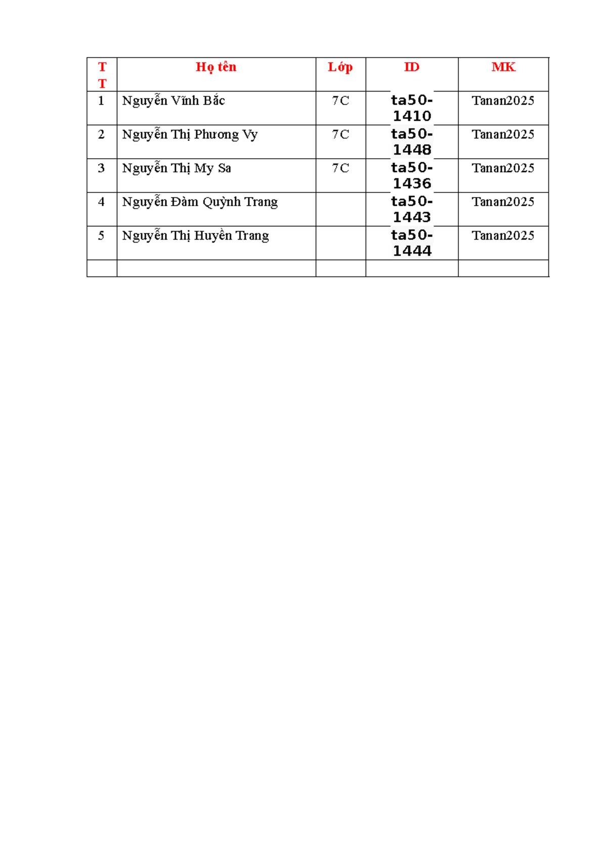 MK7C - đefđf - bài học về mạo từ - T T Họ tên Lớp ID MK 1 Nguyễn Vĩnh ...