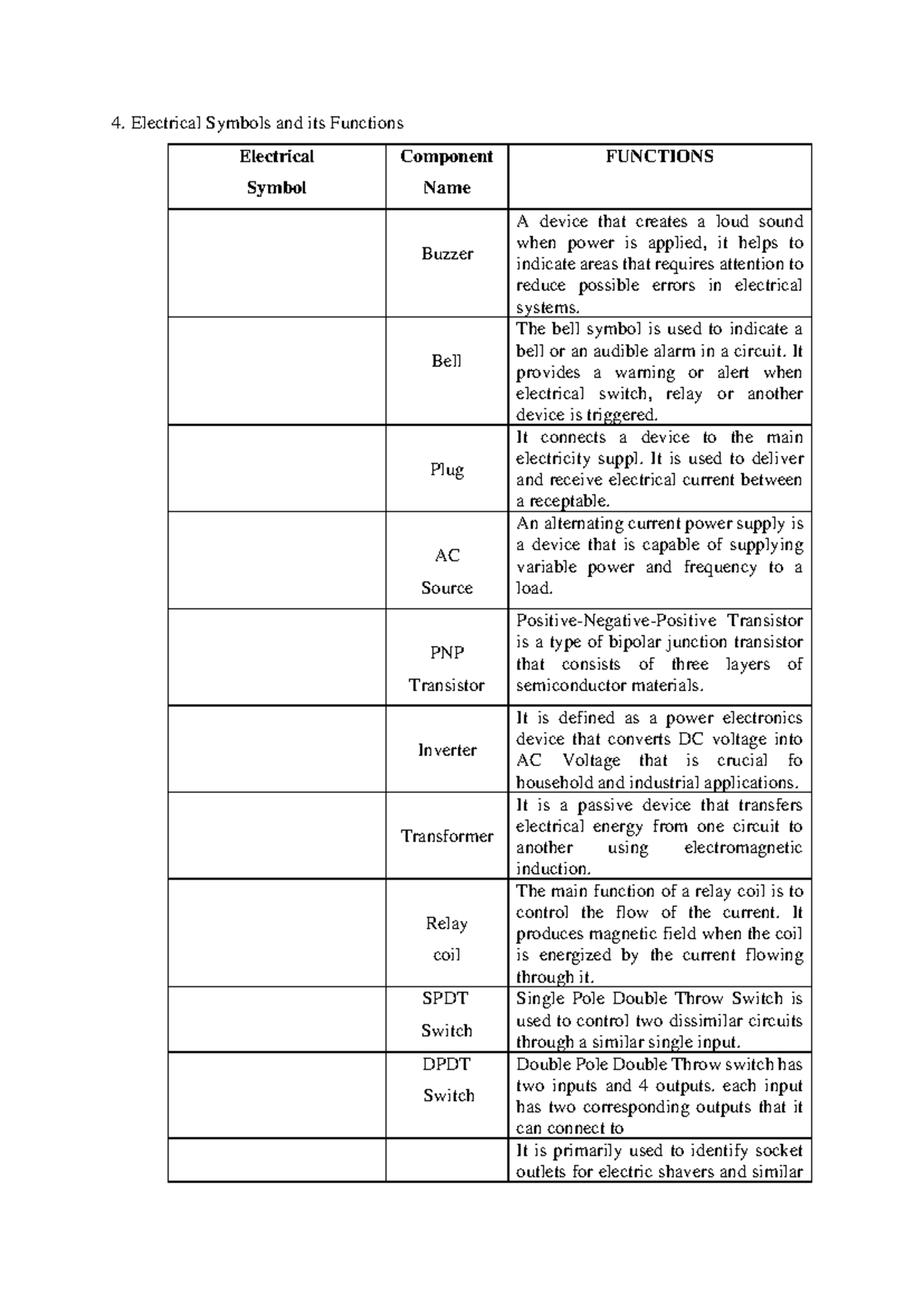 Electrification Lab2 - laboratory exercise - Electrical Symbols and its ...