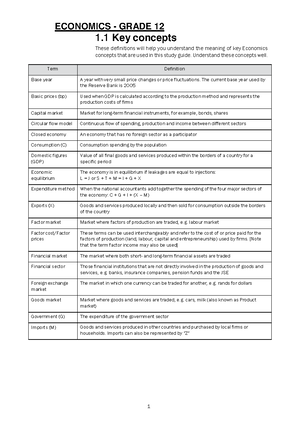 [Solved] Analysis and alignment the characteristics of perfect market ...