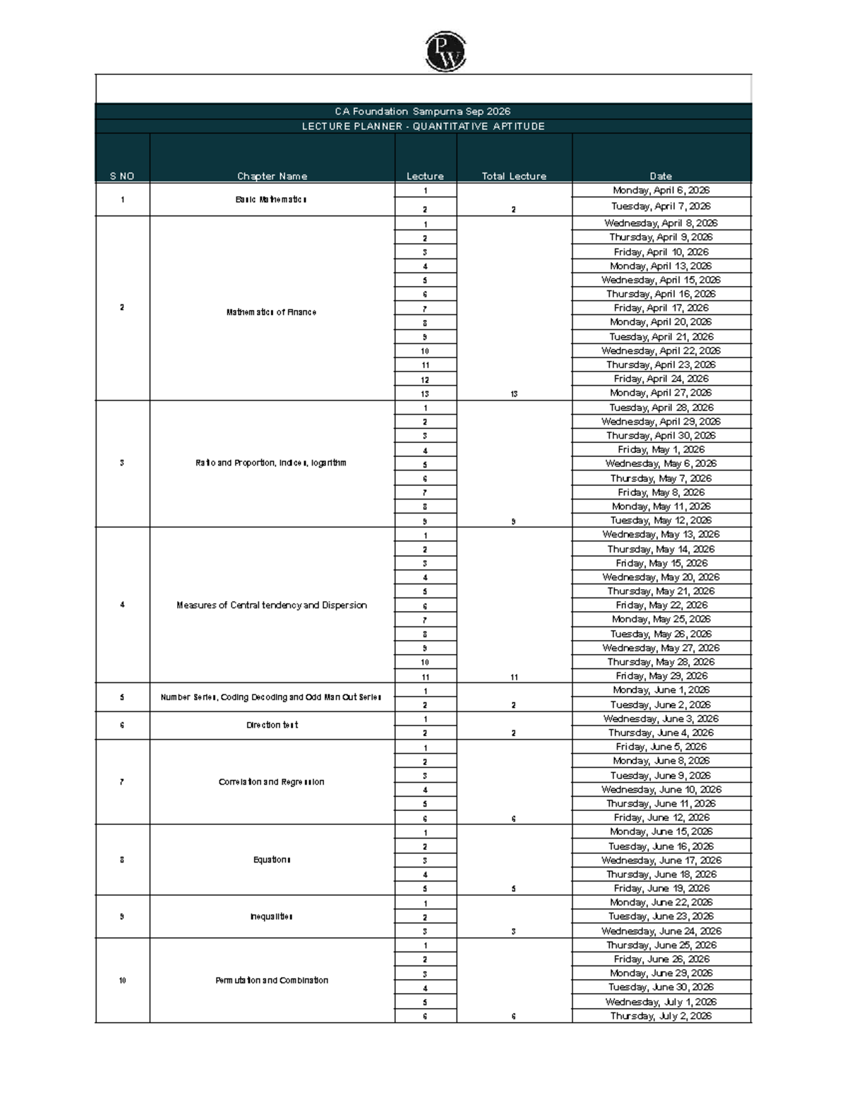 CA Foundation Sep 2026 LECTURE PLANNER: QUANTITATIVE APTITUDE - Studocu
