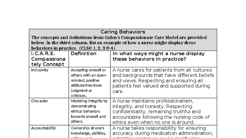 PNS112 Caring Behaviors Activity: Compassionate Care Model Insights ...