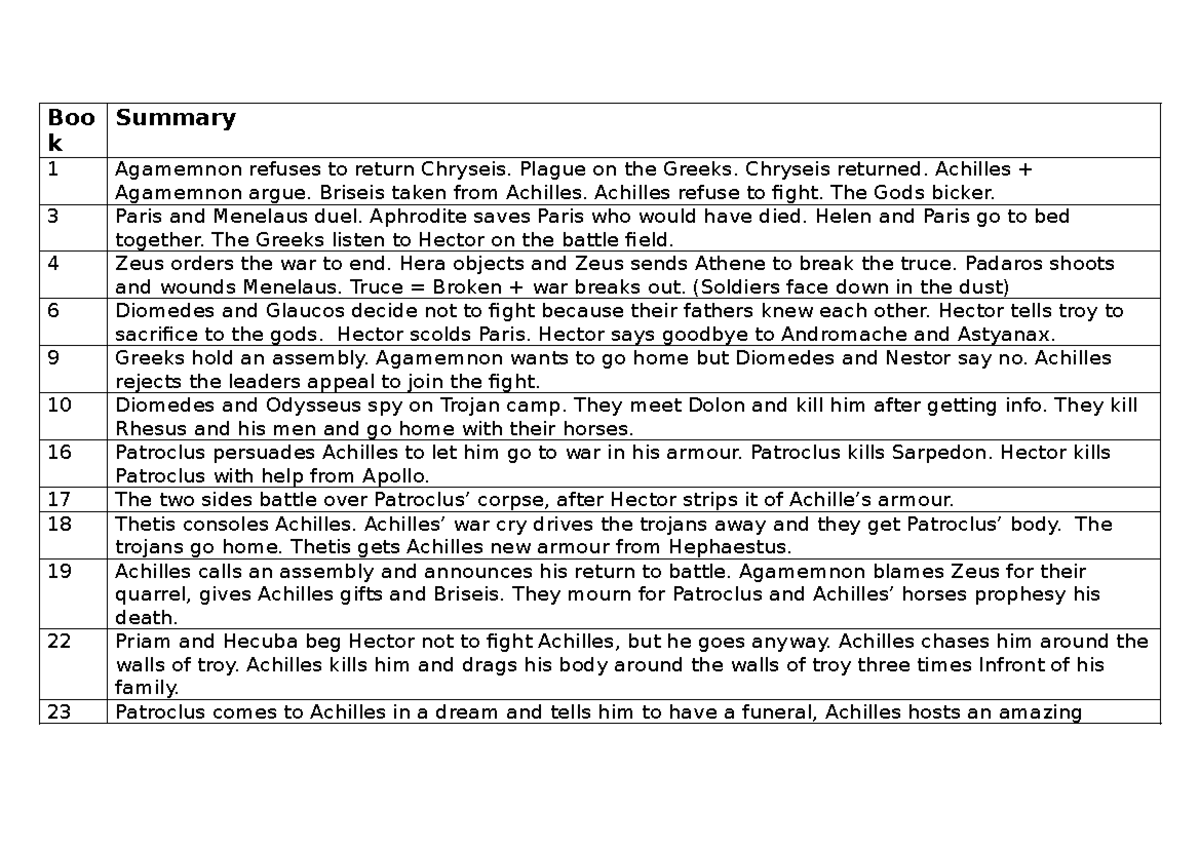 The Iliad Summary Page - Boo k Summary 1 Agamemnon refuses to return ...