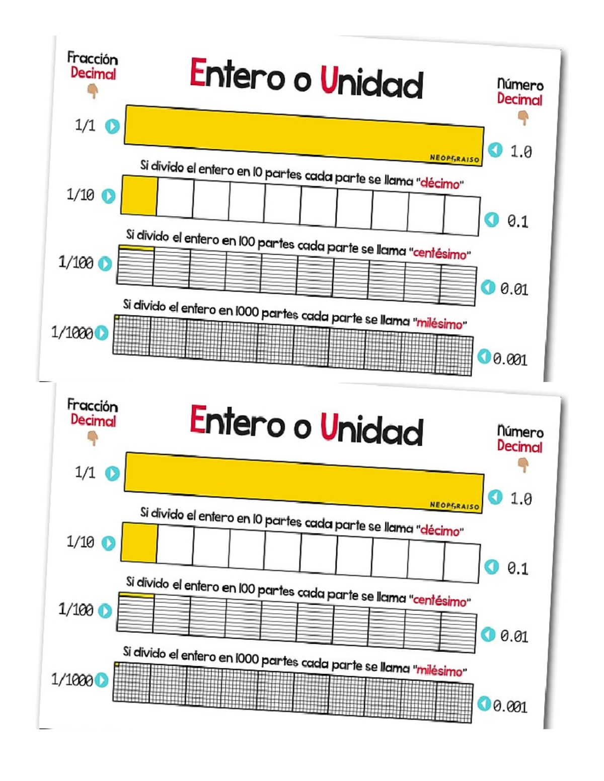 Decimales y Fracciones para 4to Grado - NEOPGRAISO - Studocu