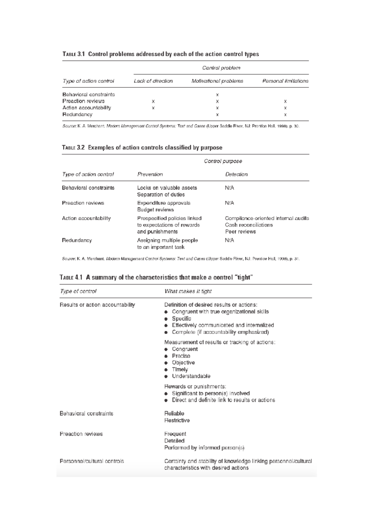 Summary Management Control Systems - BMAN31040 - Studocu