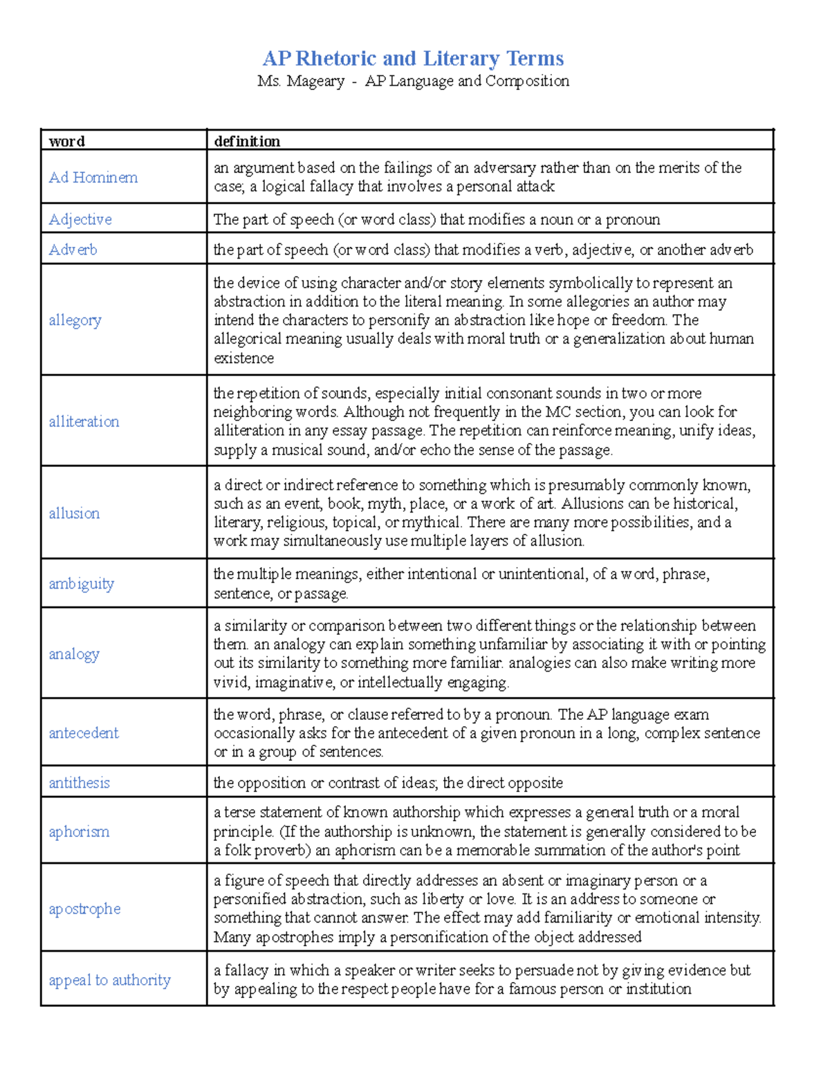 AP Language and Composition: Key Rhetoric and Literary Terms Guide ...