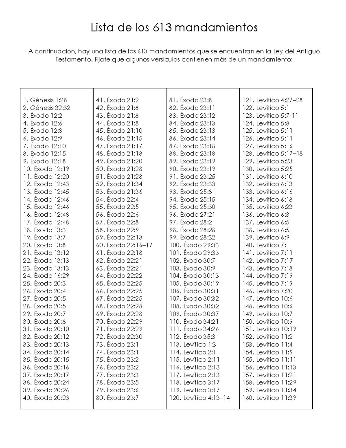 Lista de los 613 mandamientos - Lista de los 613 mandamientos A ...