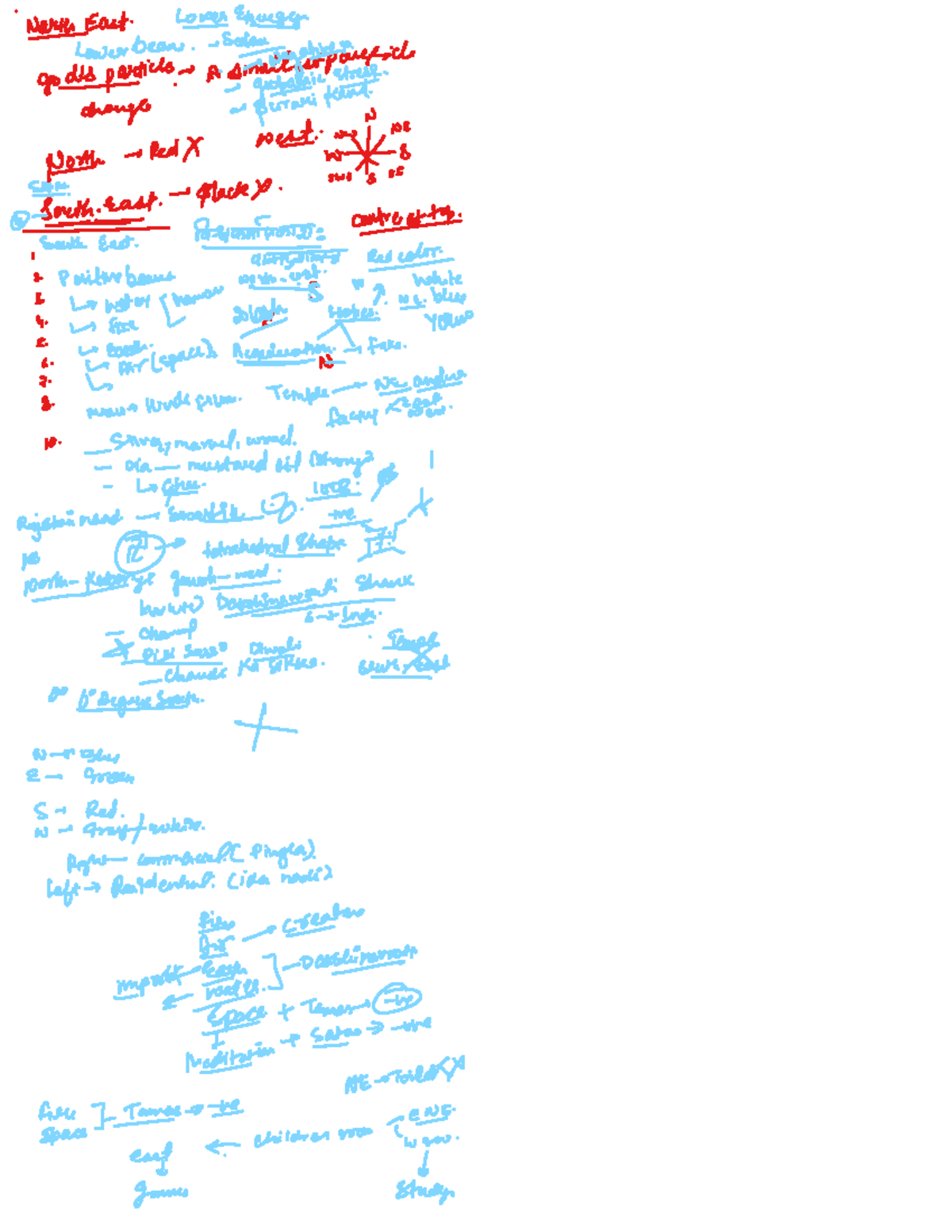 Geographical Analysis of North East: Elements and Directions - Studocu