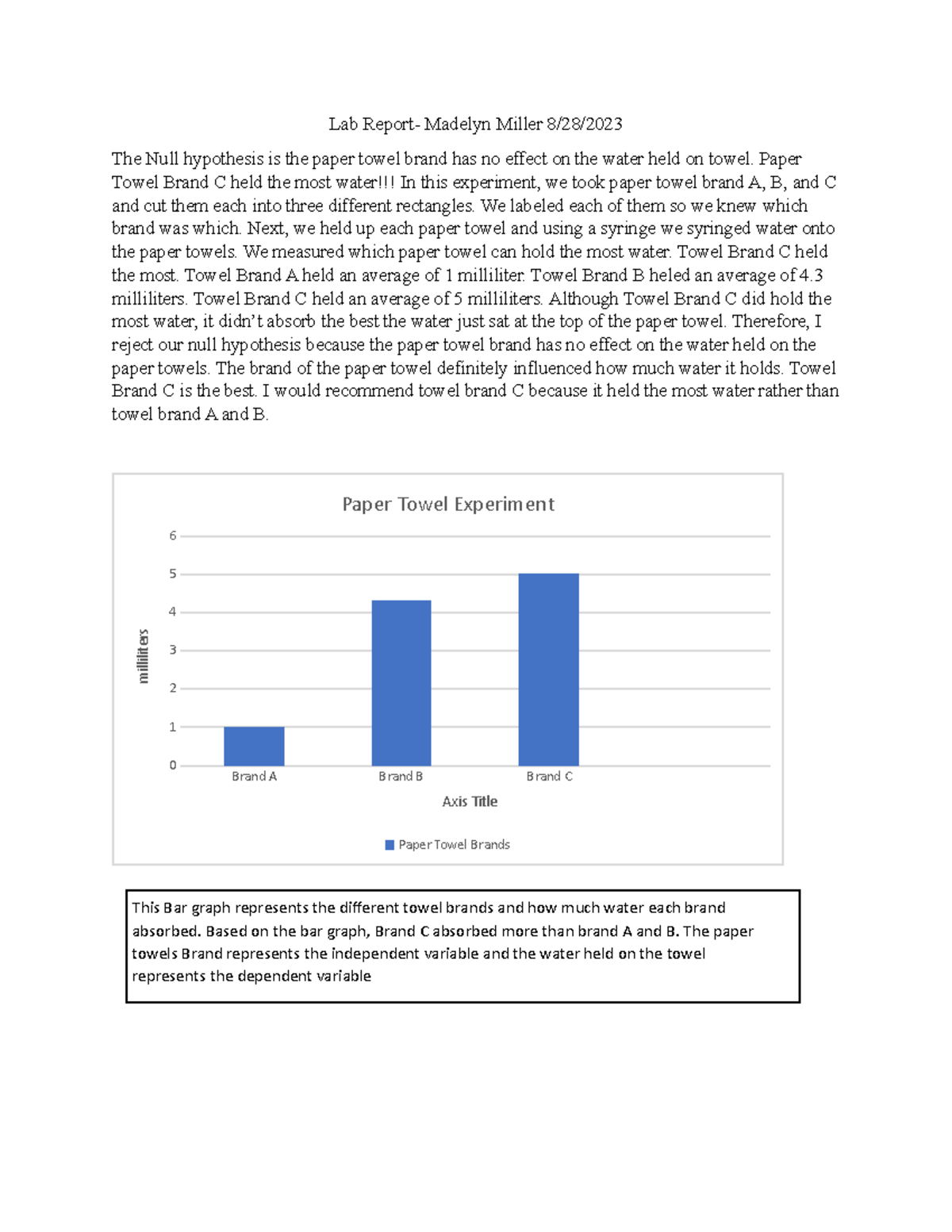 Paper Towel Lab Report - Lab Report- Madelyn Miller 8/28/ The Null ...