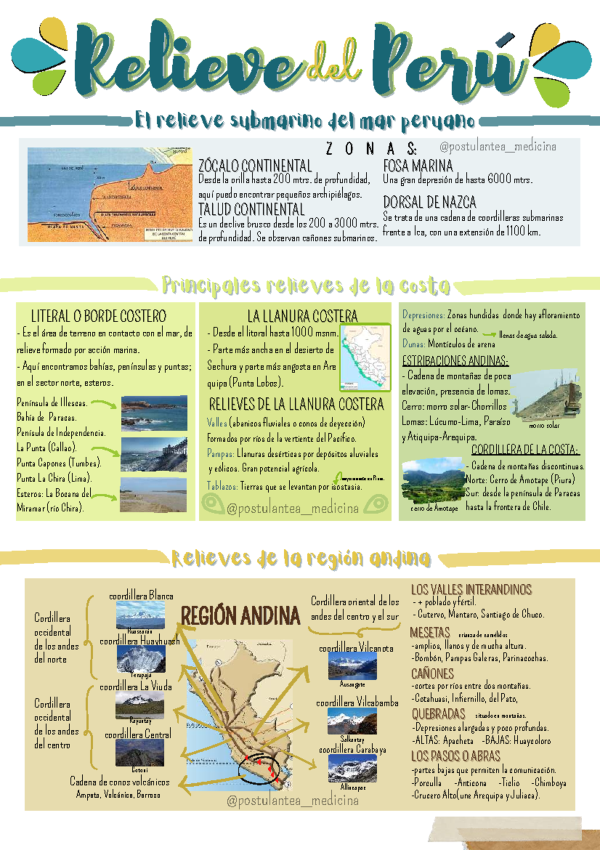 Relieve Geográfico del Perú - Análisis y Descripción - Studocu