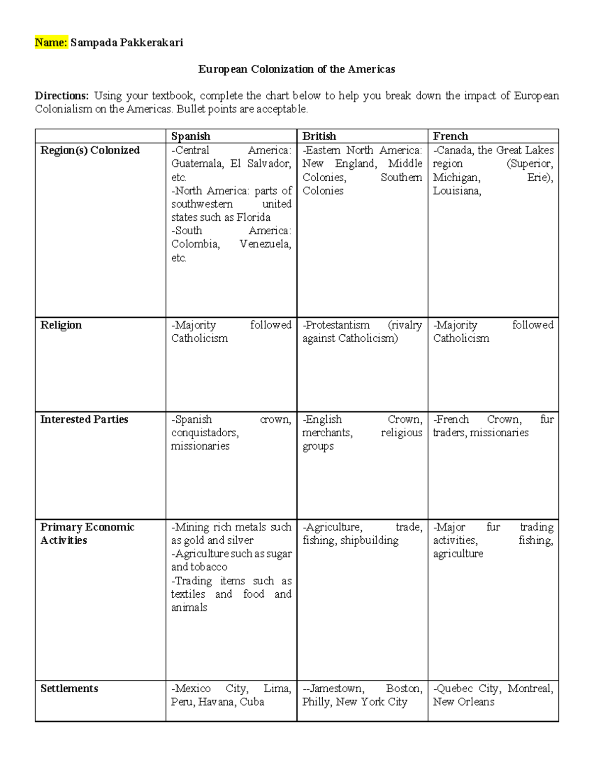European Colonization Impact Chart: Americas Analysis - Studocu
