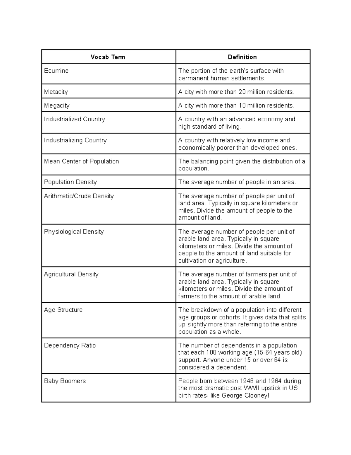 Vocab Terms for Unit 2: AP HUG Key Definitions and Concepts - Studocu