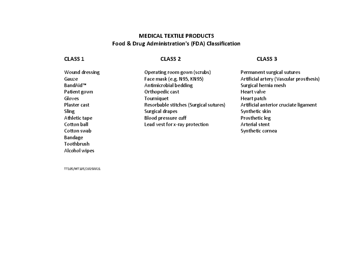 Medical Textile Products: FDA Classification Overview (TT105/MT105 ...