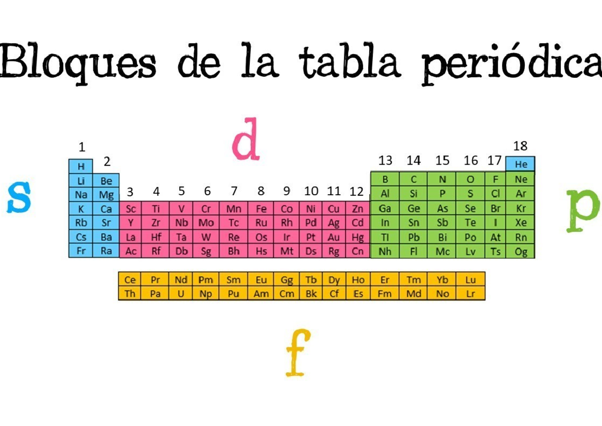 Bloques de la Tabla Periódica: Elementos y Estructura - Studocu