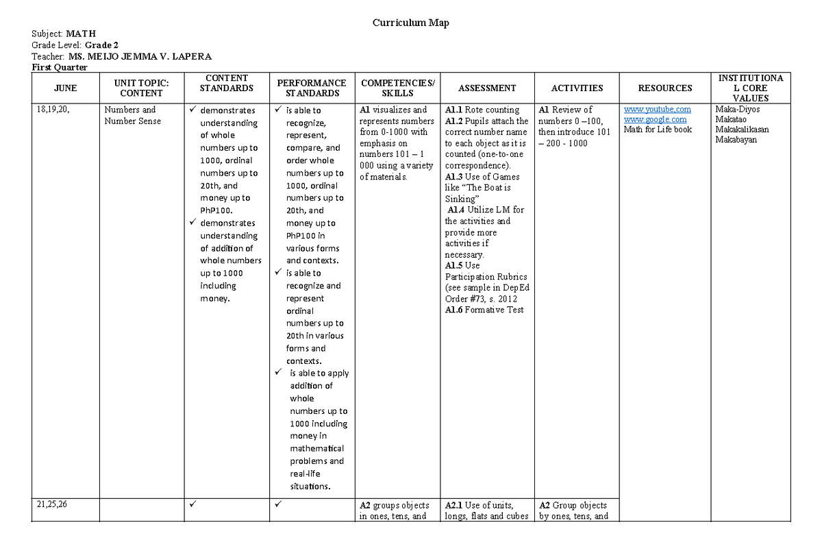 MATH 2 Curriculum Map: First Quarter Overview and Assessment Activities ...