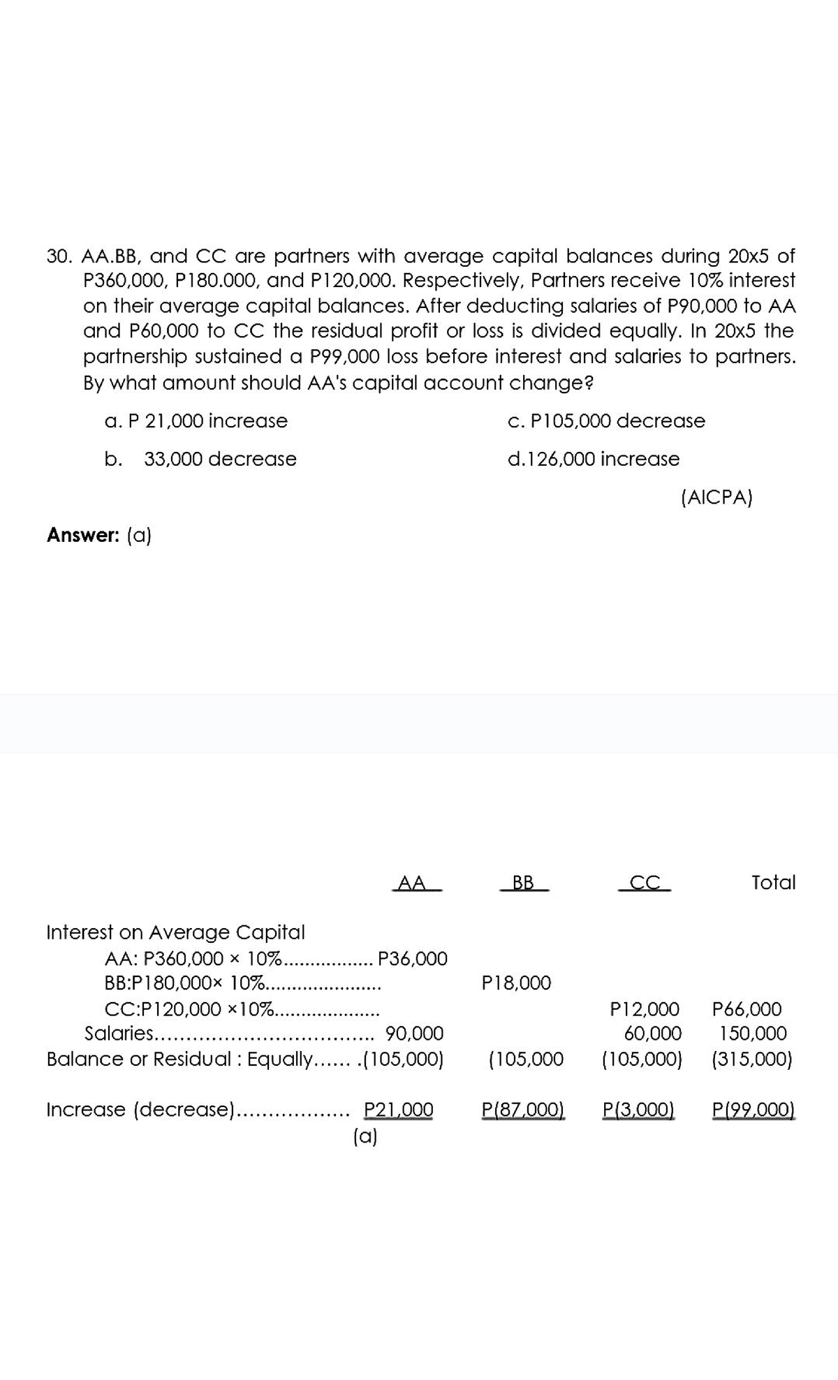 AFAR Compu - Law - 30. AA, and CC are partners with average capital ...