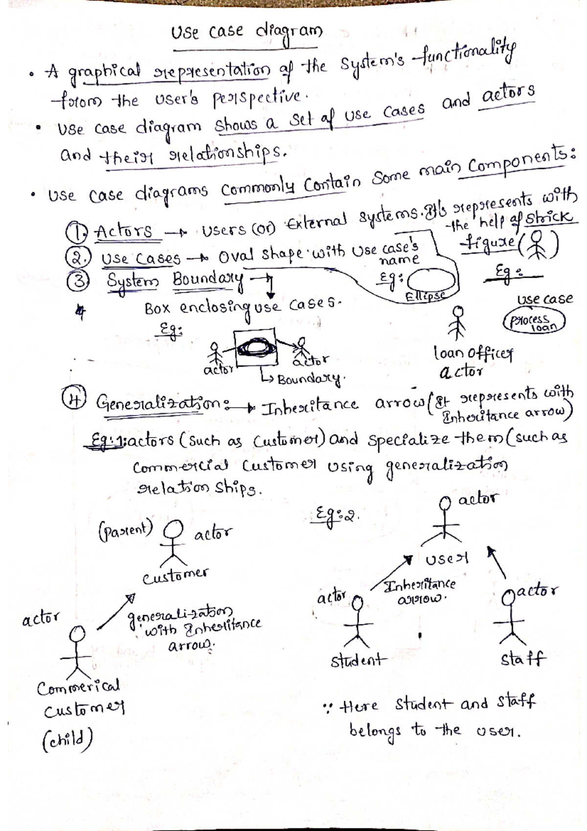 Unit 4 OOAD - Use Case & Activity Diagrams Explained - JNTUK R20 - Studocu