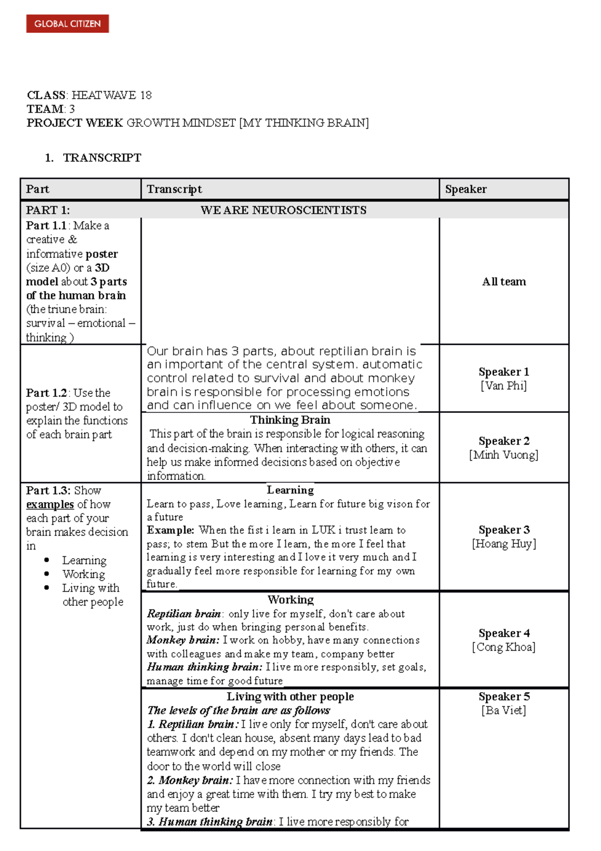 Transcript Heatwave 18 - Team 3 - CLASS: HEATWAVE 18 TEAM: 3 PROJECT WEEK GROWTH MINDSET [MY ...