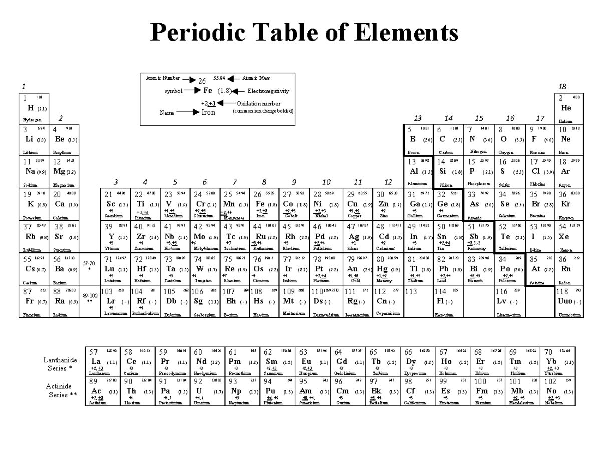 Periodic Table of Elements & Reference Tables (Chem 101) - Studocu