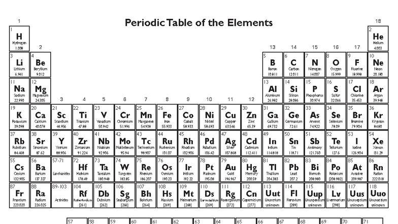 Periodic Table of Elements - Study Notes - Studocu