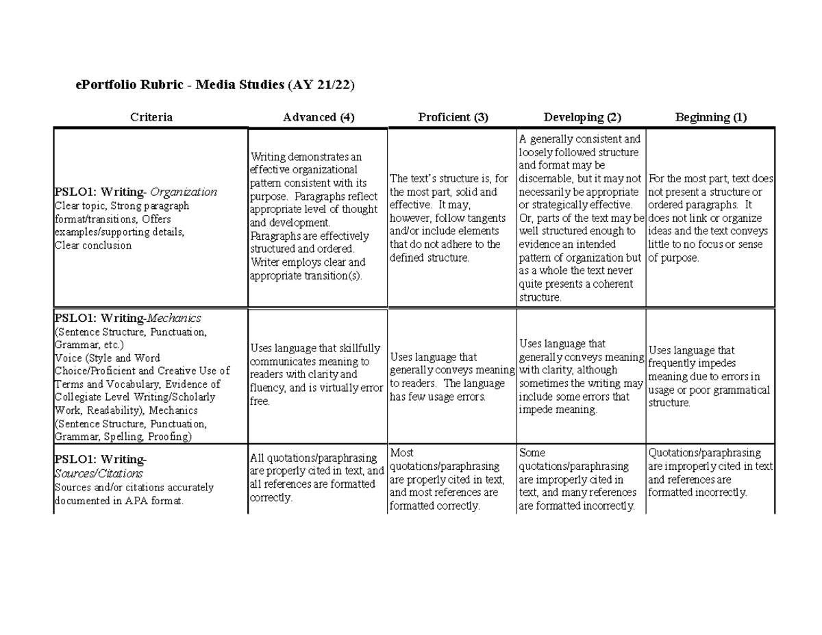 Rubric Media Studies AY 21 22 - ePortfolio Rubric - Media Studies (AY ...