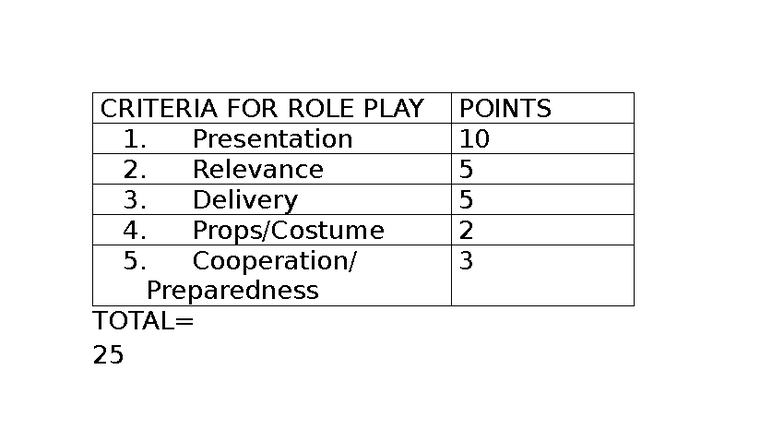 Criteria FOR ROLE Playing - Makabansa - CRITERIA FOR ROLE PLAY POINTS ...