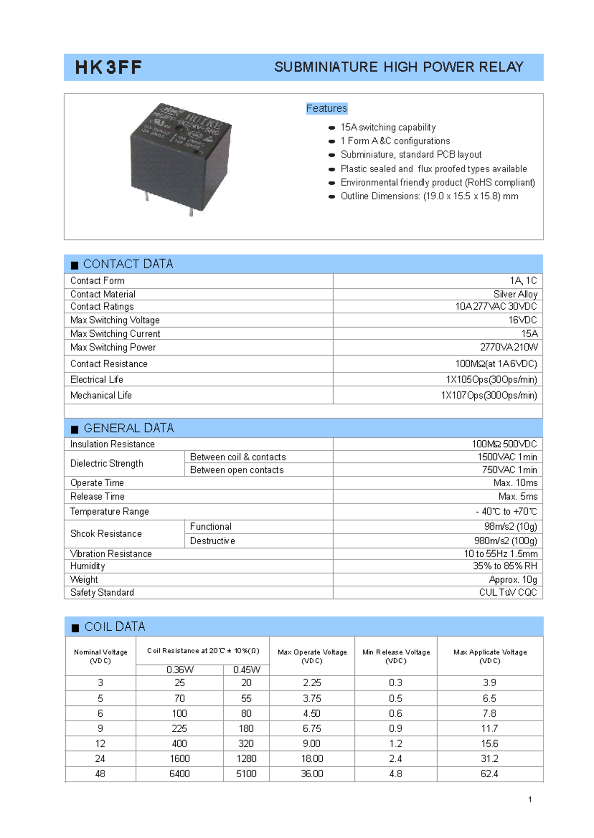 C110086 HK3FF-DC6V-SHG Power Relay Specifications Document - Studocu