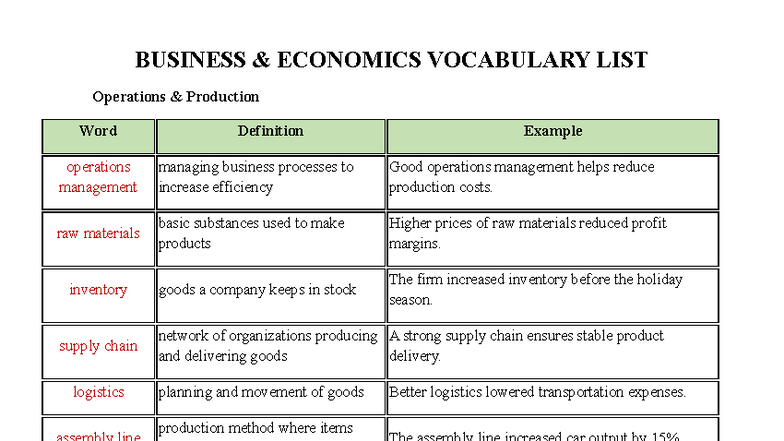 BUSINESS ECONOMICS VOCABULARY LIST COB2 2025 - Studocu