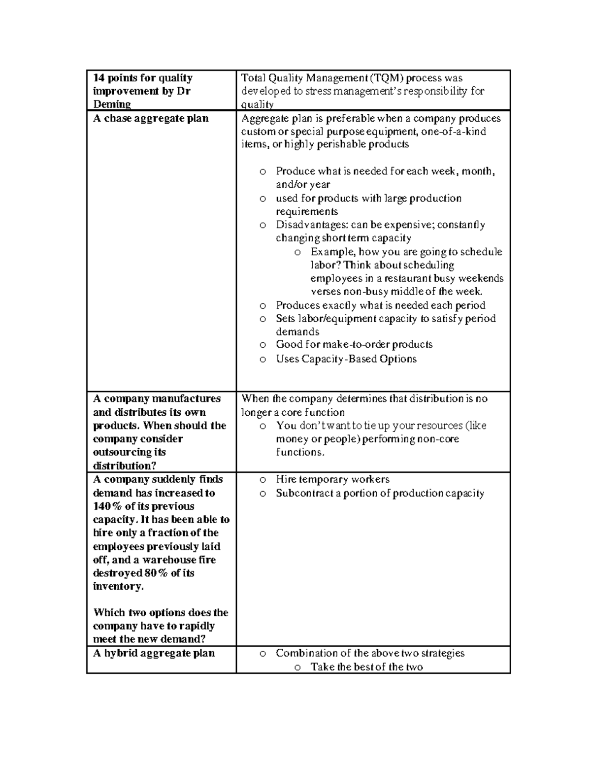 Study Guide 1 - 14 points for quality improvement by Dr Deming Total ...