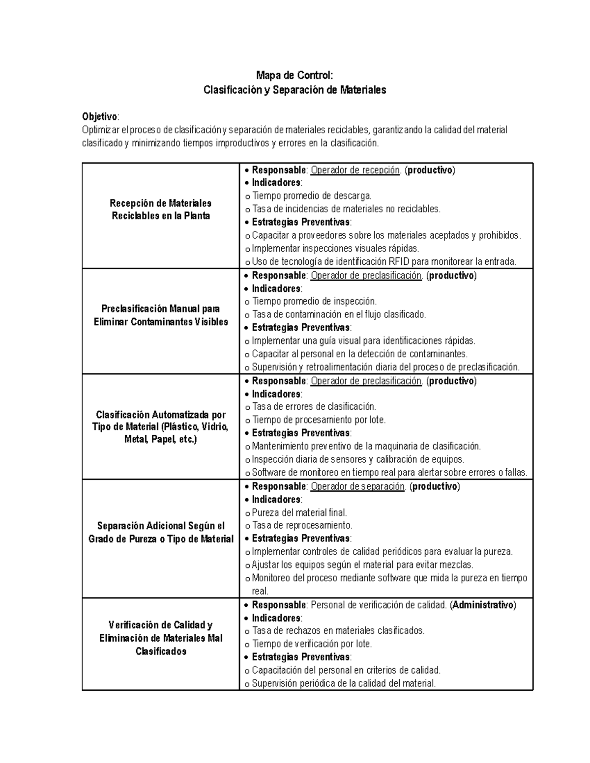 Mapa de Control 1: Estrategias de Clasificación y Separación de ...