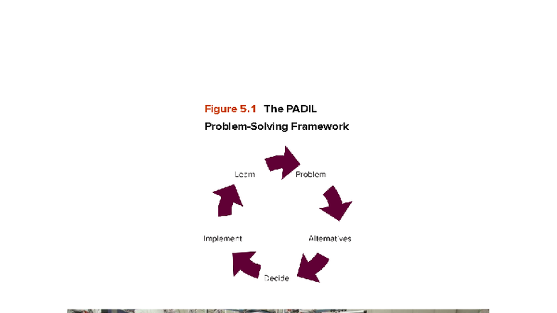 Chapter 5: The PADIL Framework and Systems Thinking in Problem Solving ...