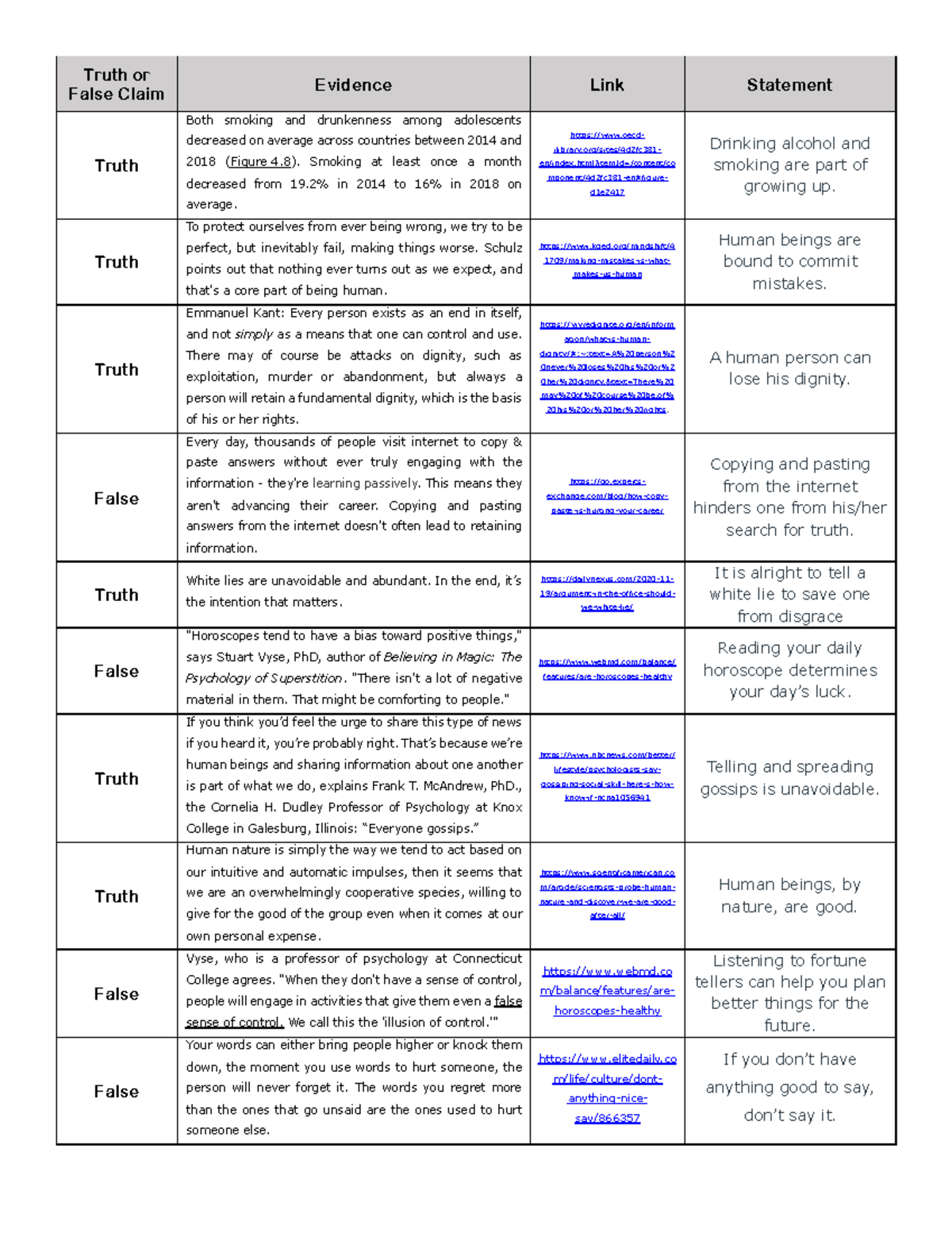 Truth Vs. False - Truth or False Claim Evidence Link Statement Truth ...